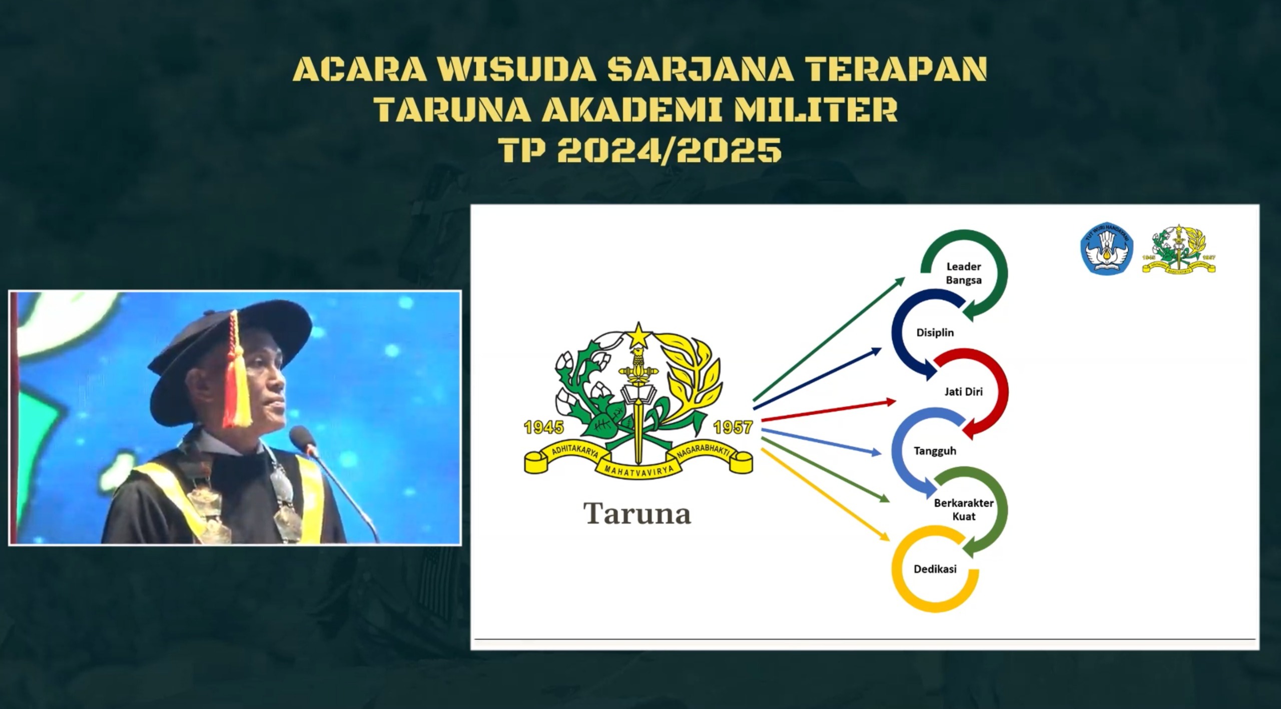 Prof. Harun Joko Prayitno Ajak Taruna Akmil Jadi SDM Unggul dan ...